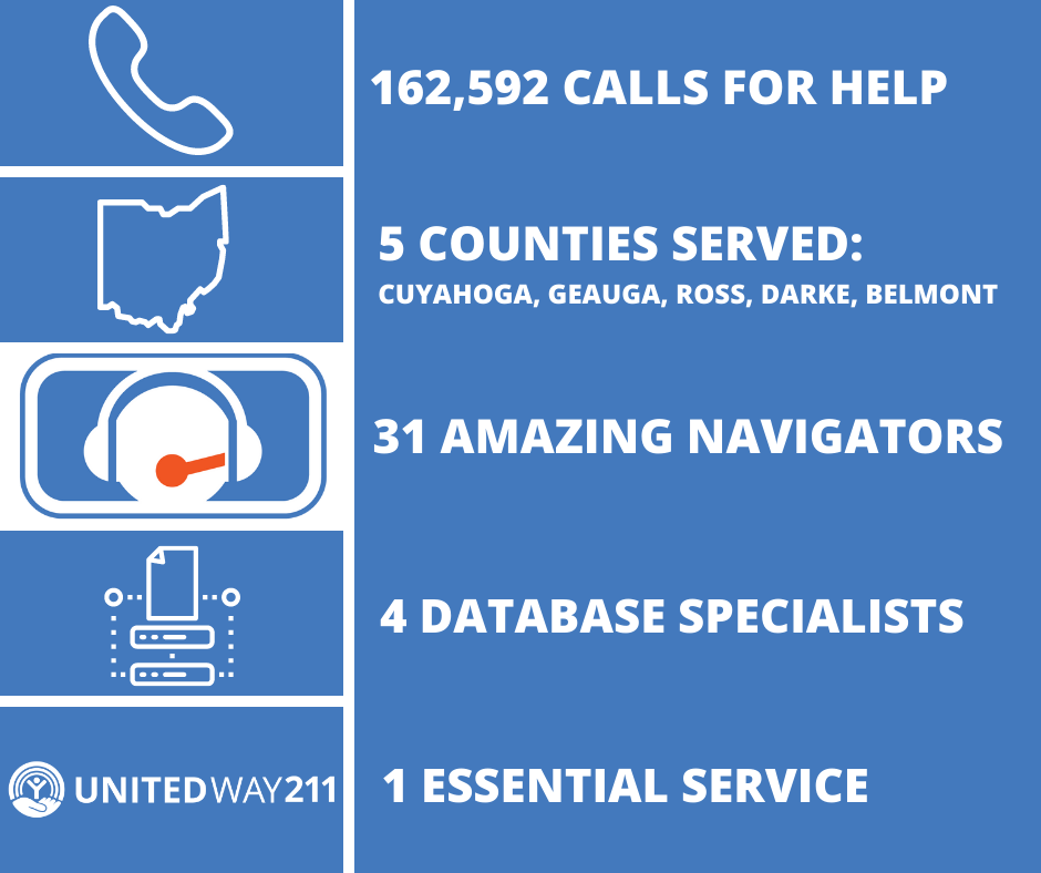 City of Cleveland 311 Launches After-Hours Partnership with United Way ...